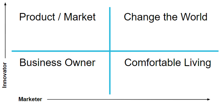 A Different Approach to Reaching Angels and VCs
